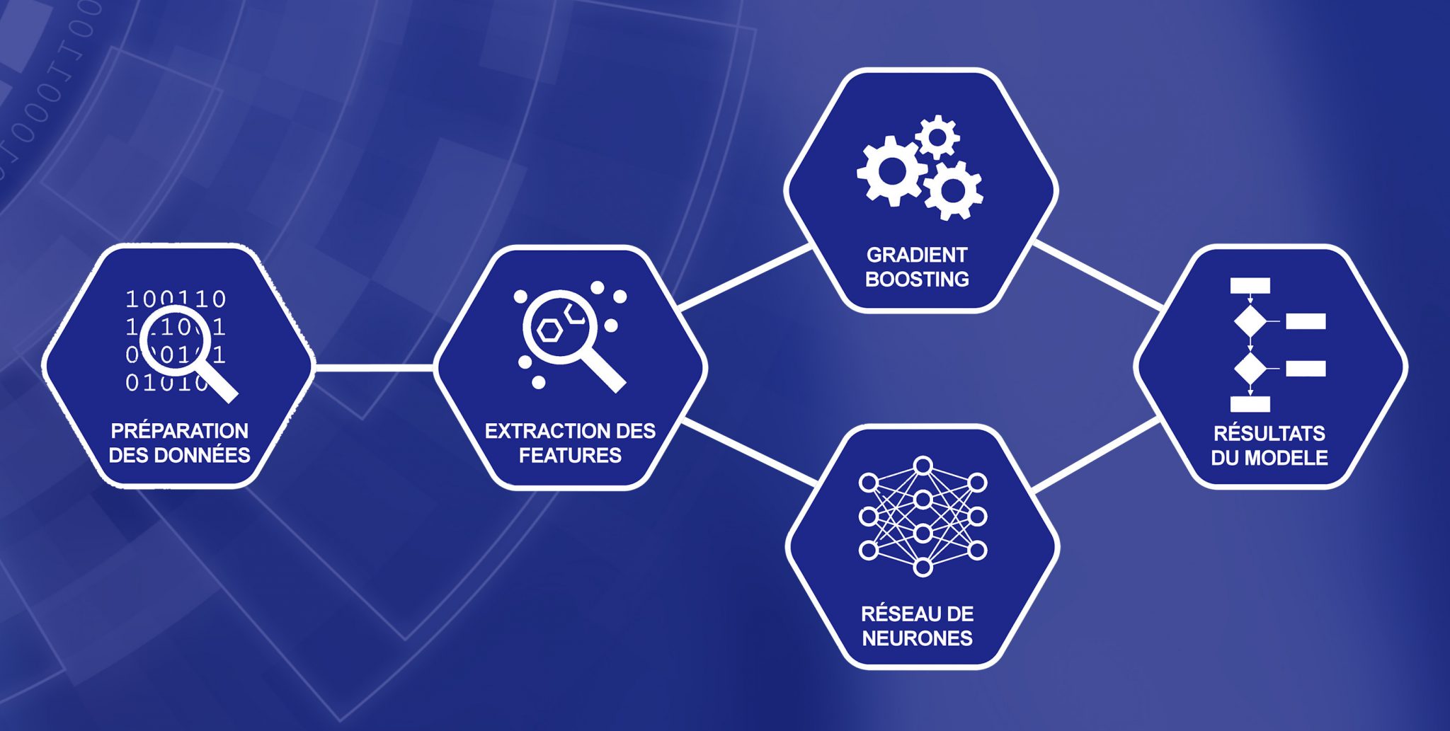 La méthodologie – ElectionLab